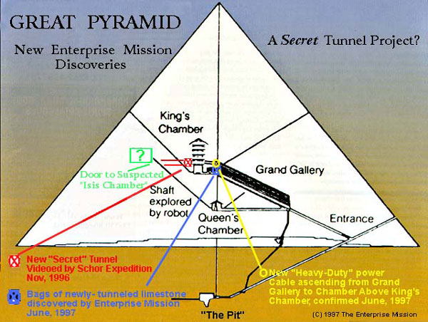 Great Pyramid of Giza as a power plant