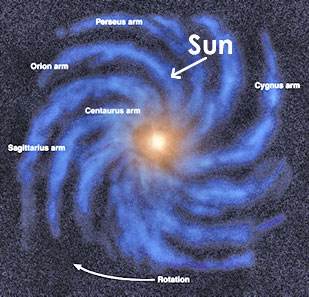 Cosmic Time Cycles - An Examination Of Cyclic Events