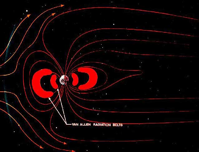 Gravedad y Magnetismo