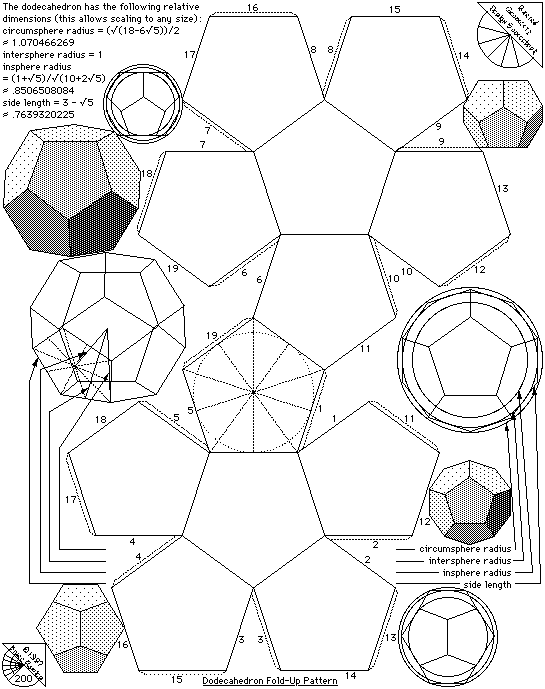 The Platonic Solids