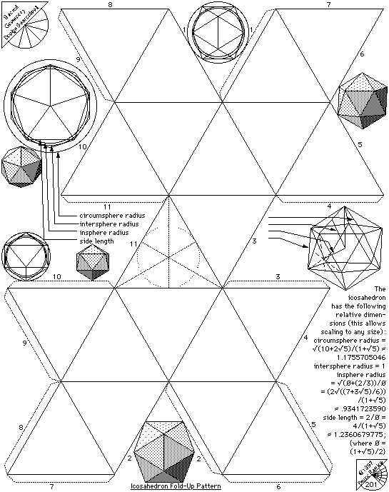 The Platonic Solids