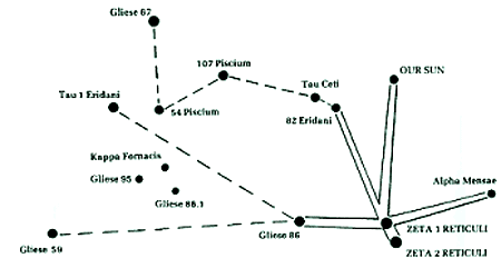 The Zeta Reticuli Incident